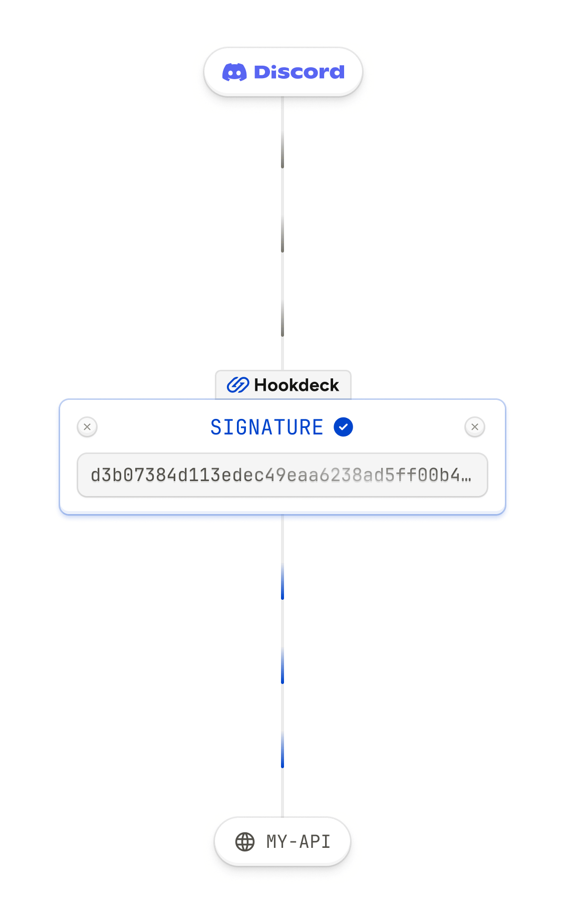 Hookdeck Event Gateway - Reliable webhook infrastructure to handle ...
