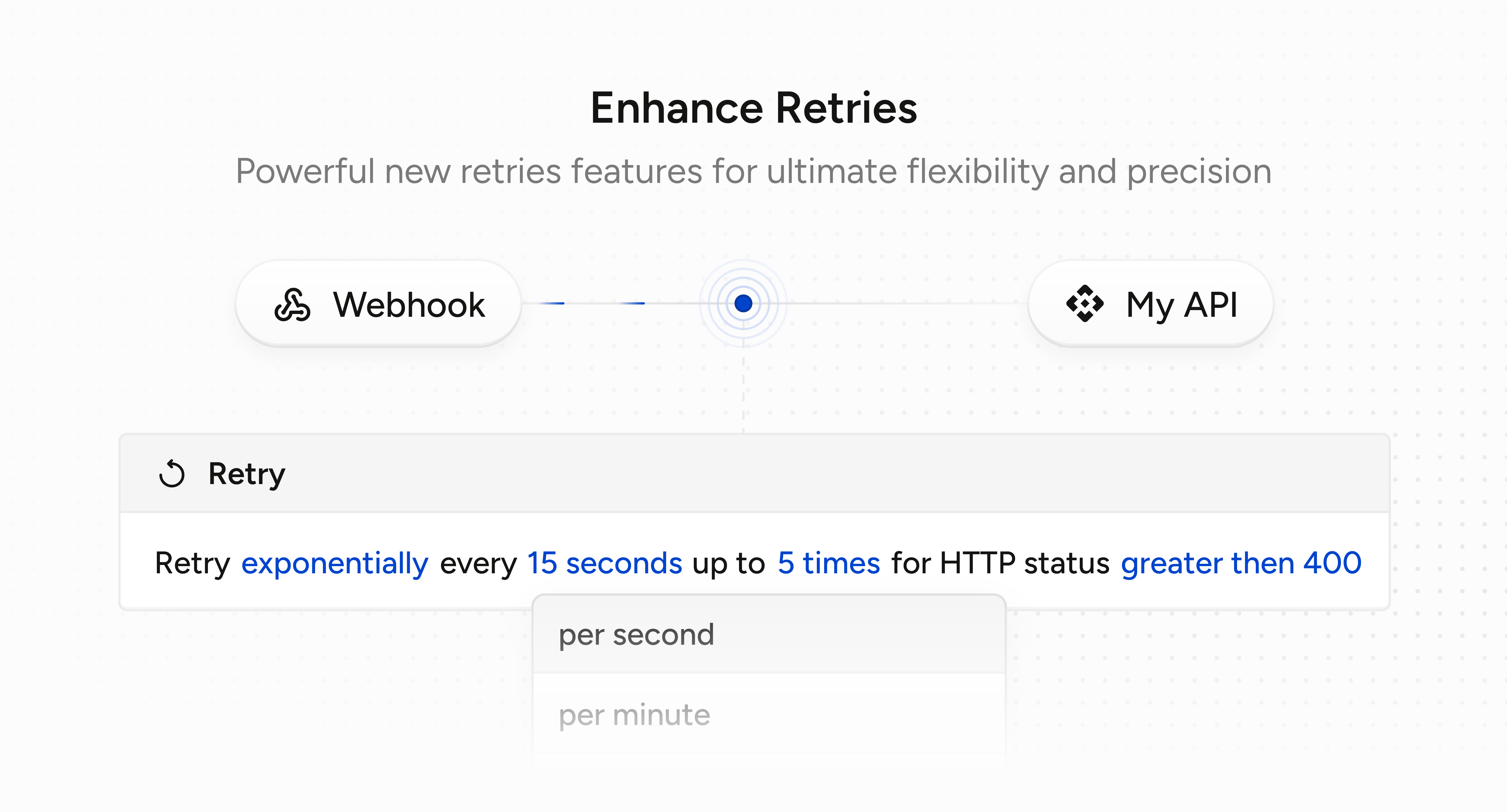 Enhanced Webhook Delivery Retry Configuration