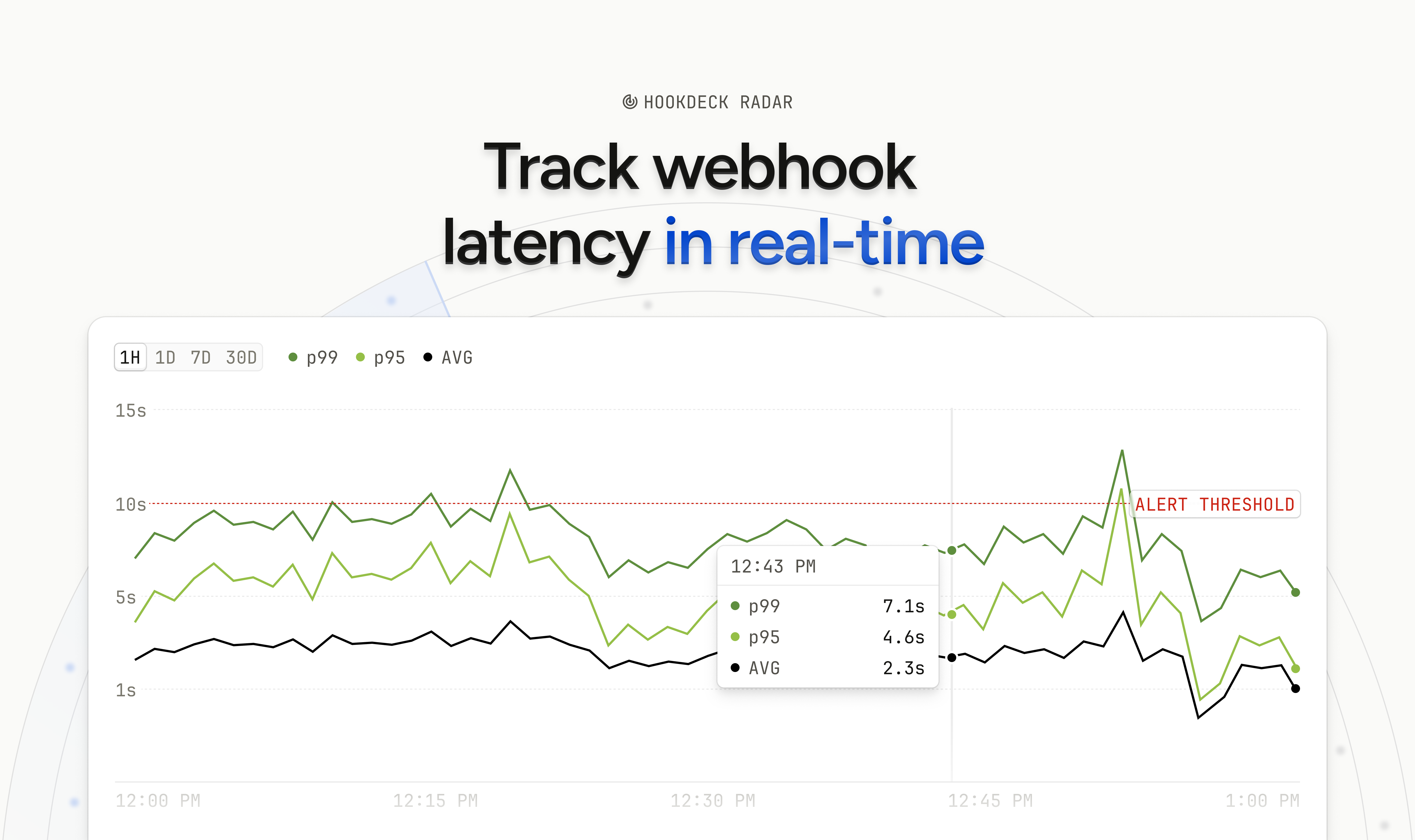 Introducing Hookdeck Radar: Real-Time Webhook Performance Monitoring